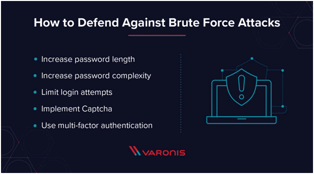 What Is Brute Force Attacks ? | Types, Use, Prevention - Devstringx