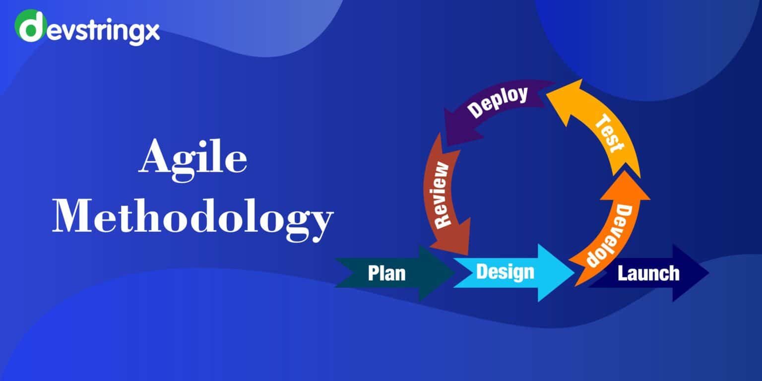 Agile Methodologies | Overview on Agile & Scrum Framework