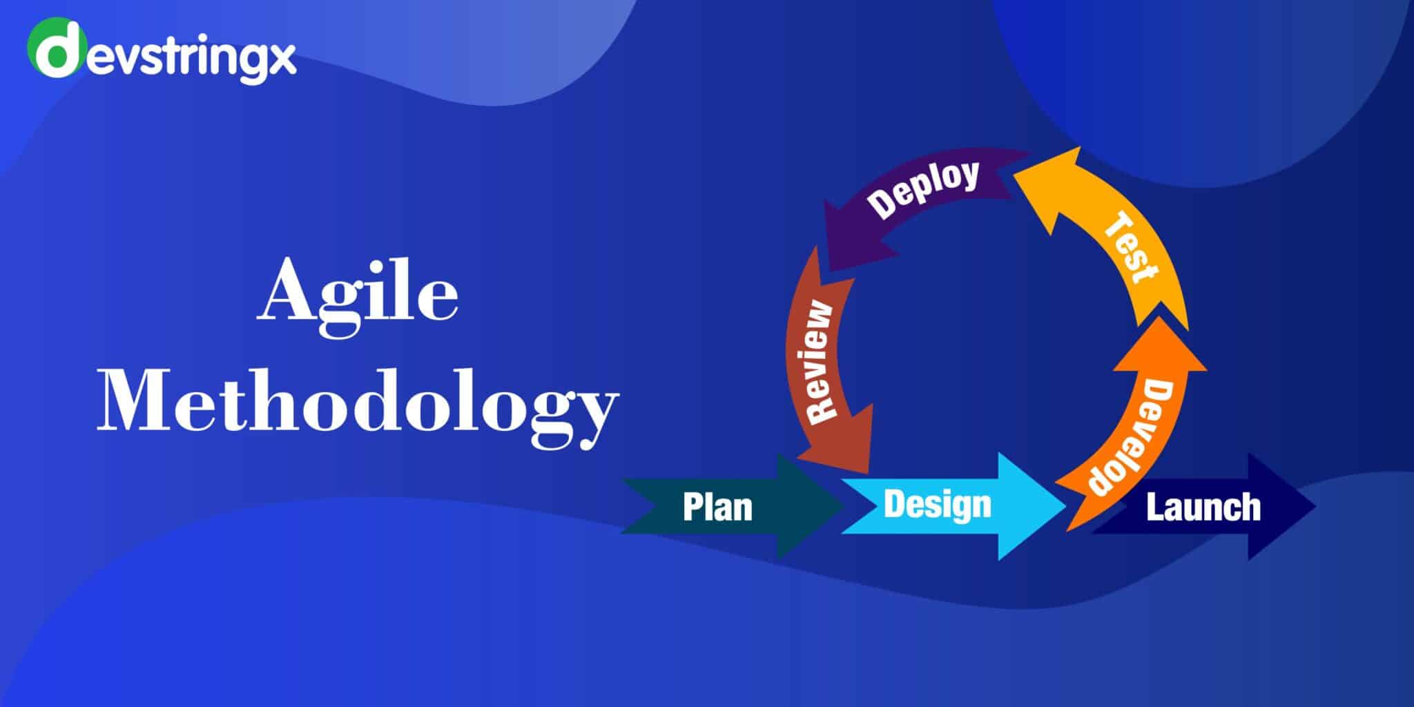 Agile Methodologies | Overview on Agile & Scrum Framework