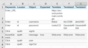 Play Around Data and Keyword - Hybrid Driven Framework - Devstringx