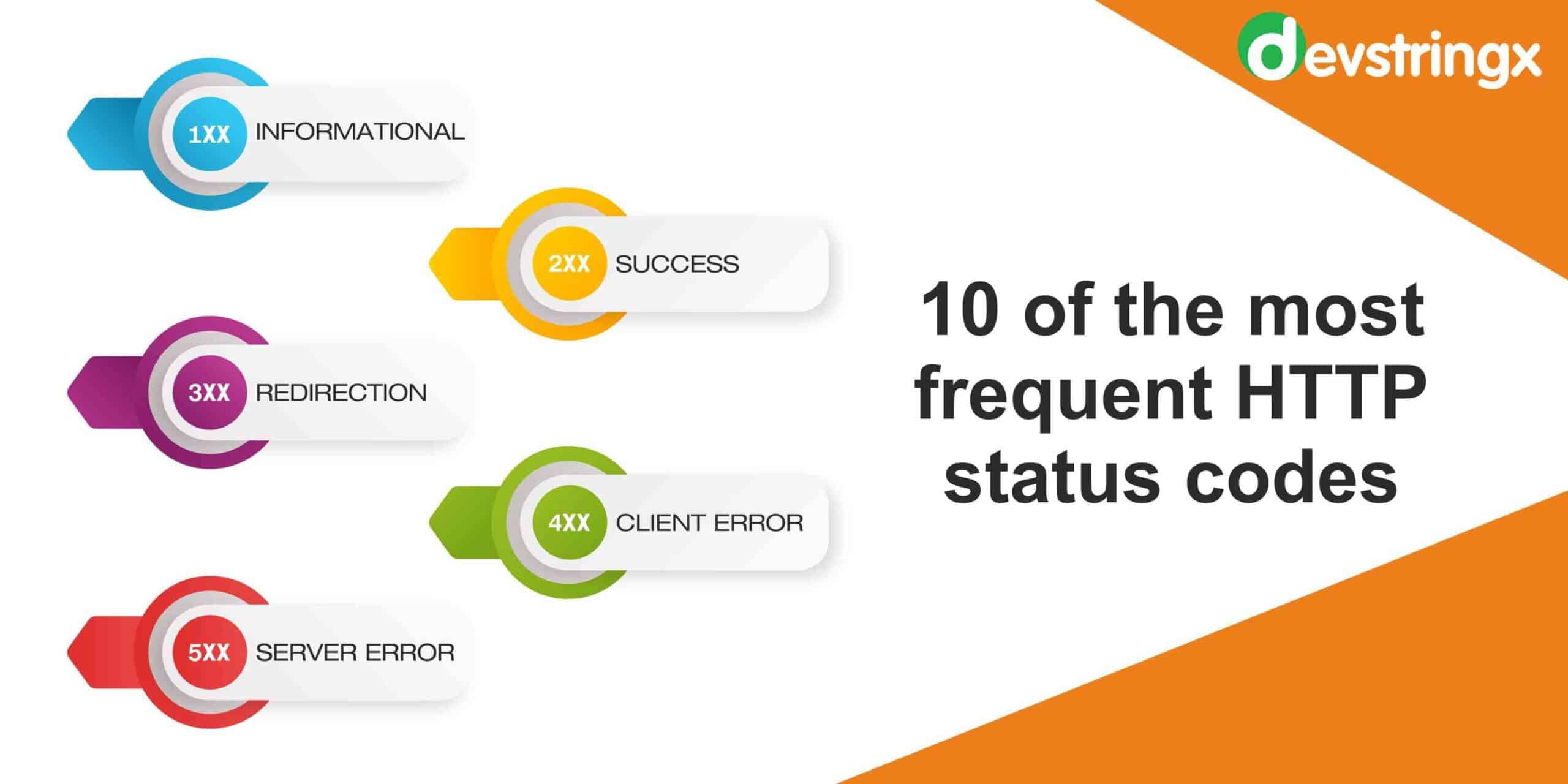 List Of 10 Most Frequent HTTP Status Codes Devstringx