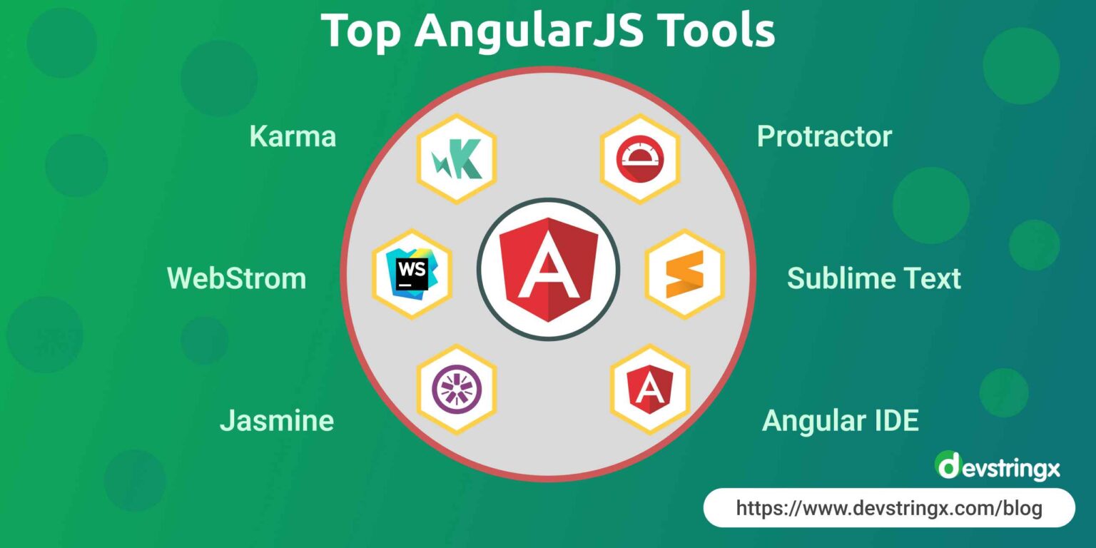 Top Angular Js Development Tools for Developer 2023 - Devstringx