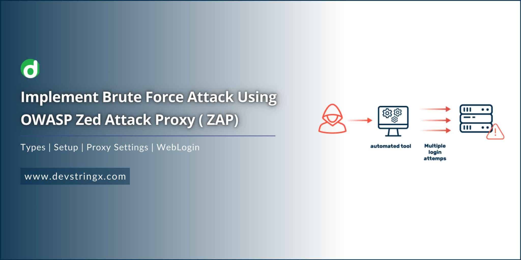Brute Force Attack Using OWASP Zed Attack Proxy ( ZAP) - DS