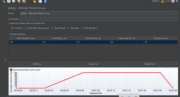 Load and Analyze Performance Metrics with Jmeter - DS